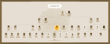 How To Create A Family Tree Chart Or Book On MyHeritage